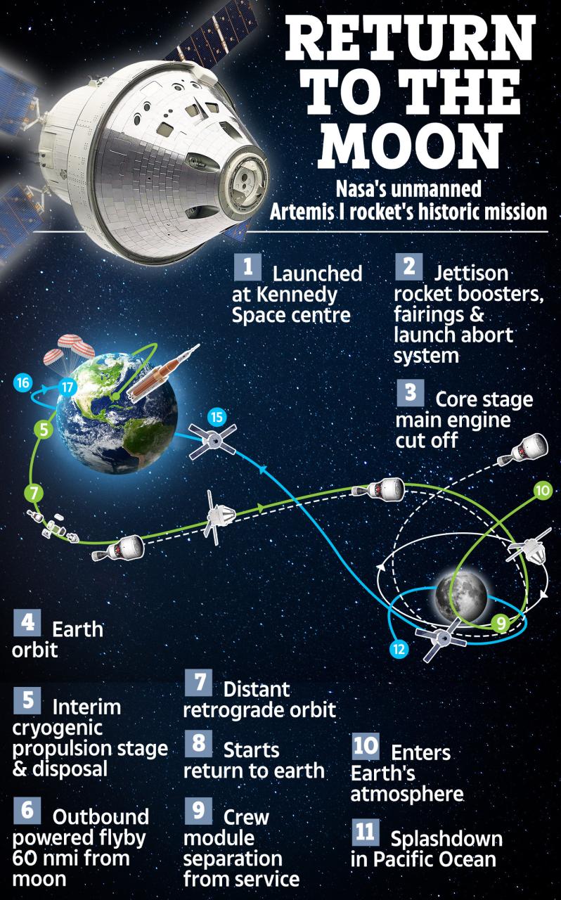 El Nasa Artemis 1 tiene una "segunda oportunidad" para despegar en tan ...